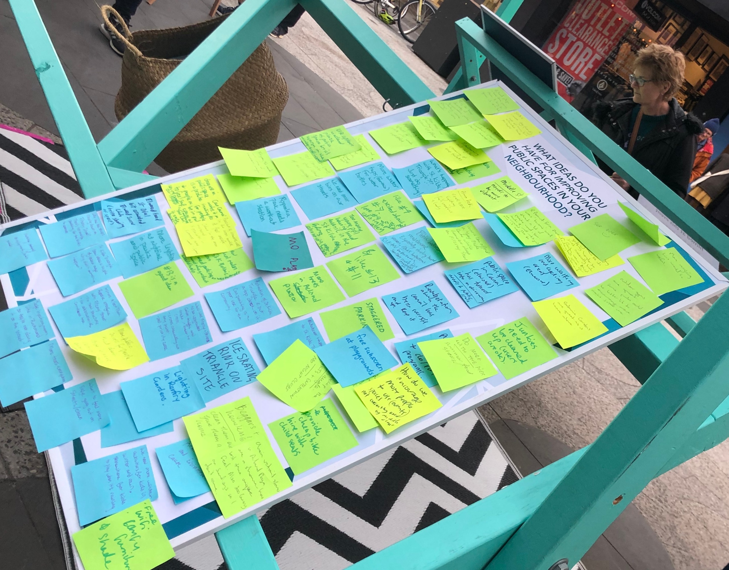 Public Space Strategy - Community Engagement | Places for People ...